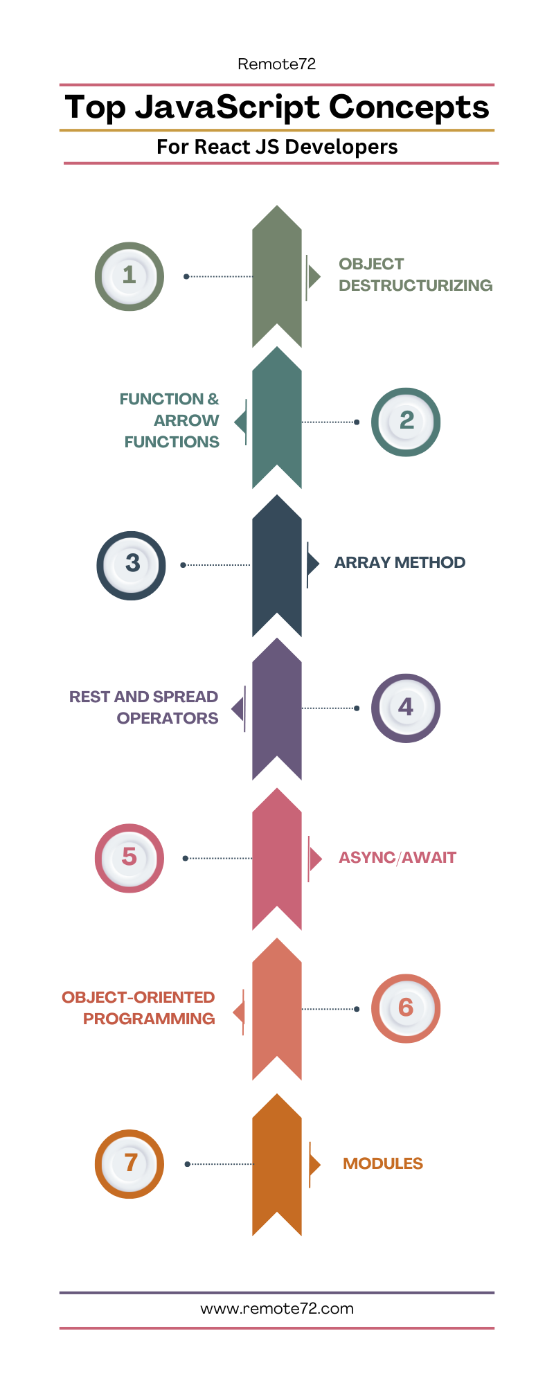 Must Learn JavaScript Fundamentals for ReactJS Developers